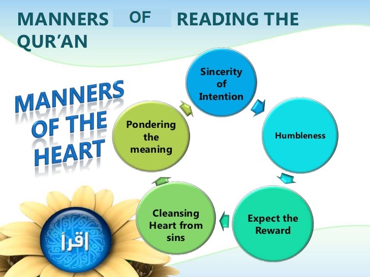 Manners to Reciting the Quran Properly – Quran Recitation and Lessons